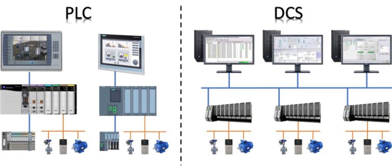 DCS vs PLC vs FCS: Understanding the Key Differences in Control Systems ... DCS vs PLC vs FCS: Understanding the Key Differences in Control Systems ...